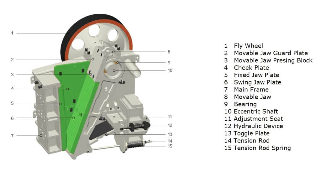 C Jaw Crusher Parts - Matec Solutions-Mining Wear Parts Solutions