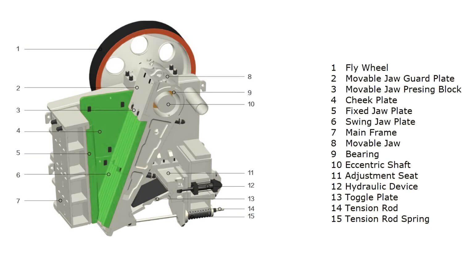 Jaw Crusher Parts | Metso | Sandvik | Terex | Trio | Telsmith