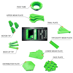 Sandvik CV VSI Crusher Parts