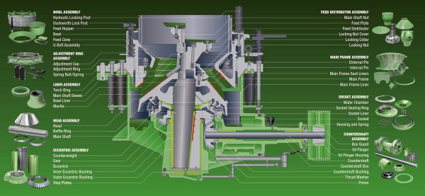 Symons Cone Crusher Parts | Matec Solutions